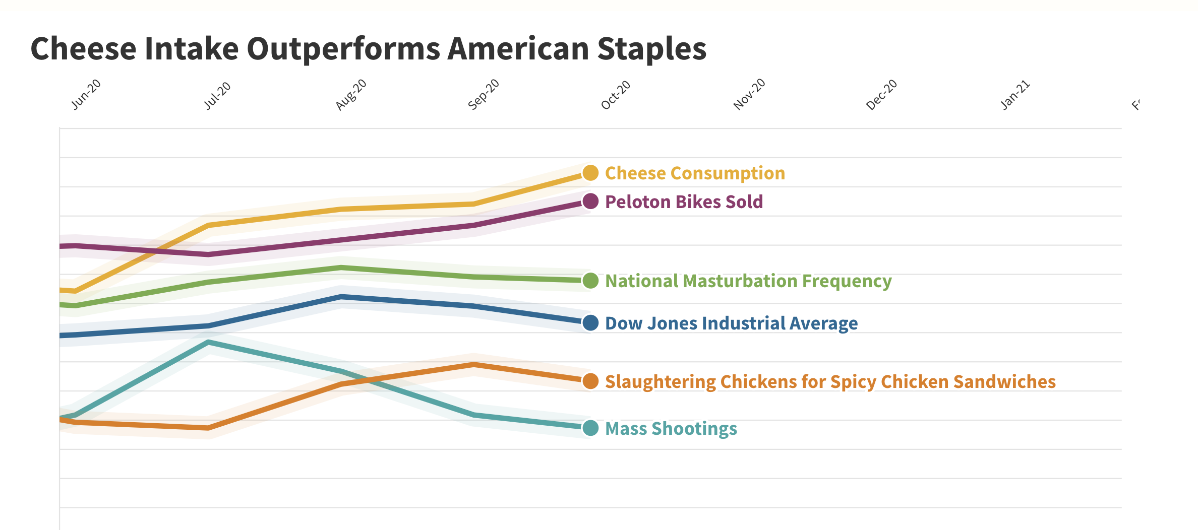 Important New Findings on American Stress-Cheese Consumption During the ...